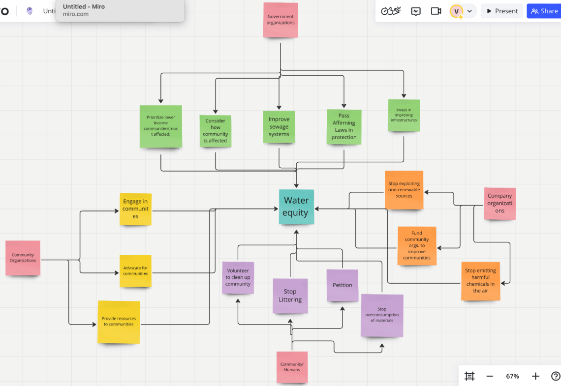 Multimodal Composition #2 – Venus Morgan
